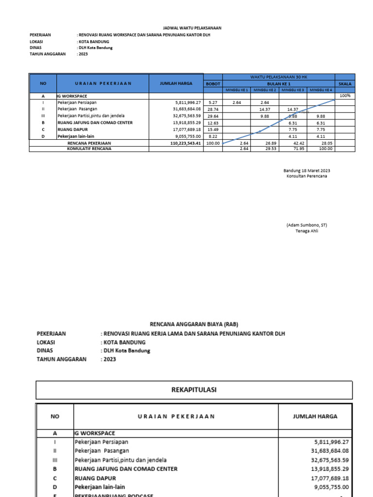 Kurve S Dan Engineering Estimate Gedung Kerja Lama DLH | PDF
