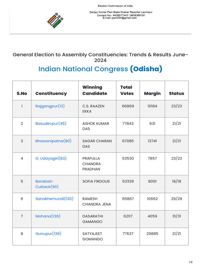 Odisha INC MLA-2024 | PDF