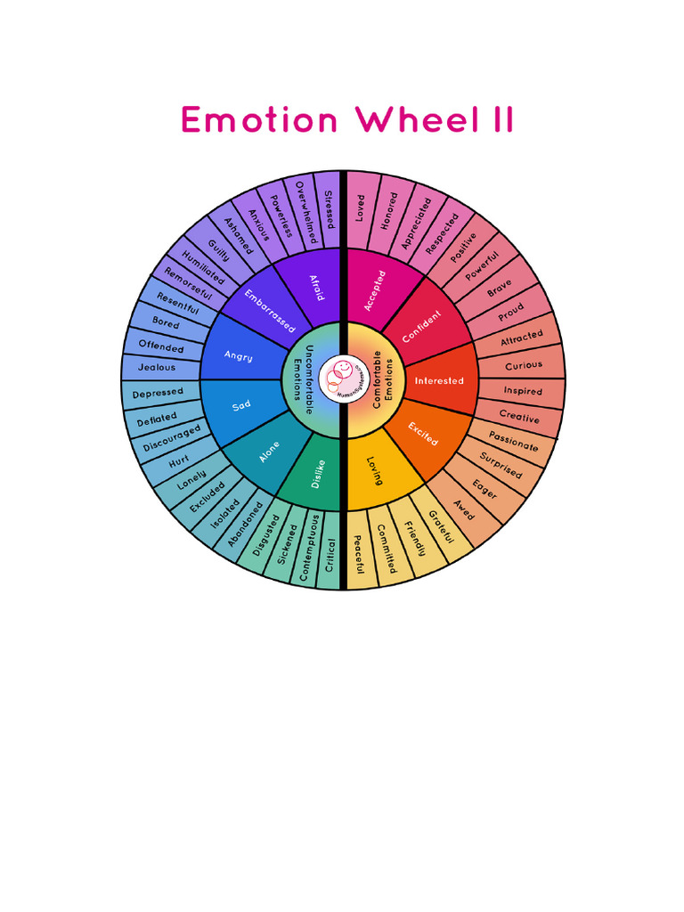 Emotion Wheel | PDF