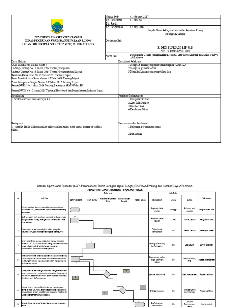 SOP Bidang SDA | PDF