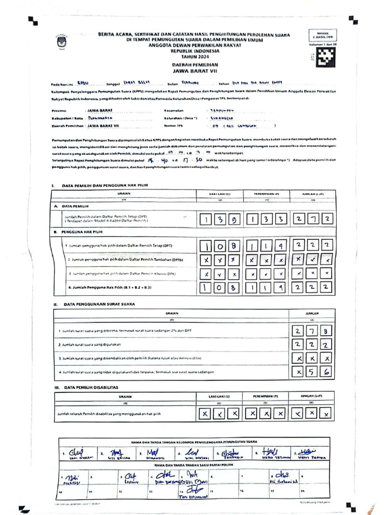 DPR Ri TPS 9 Sukamulya | PDF