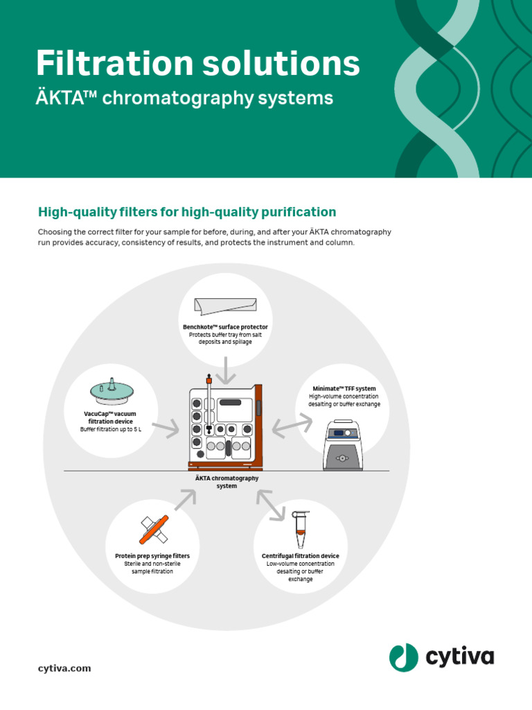 Filtration Options For AKTA Flyer CY39653 07nov23 FL | PDF | Protein ...