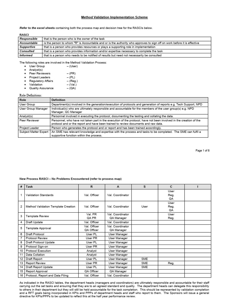 Method Validation Implementation Scheme Pdf Computers Technology