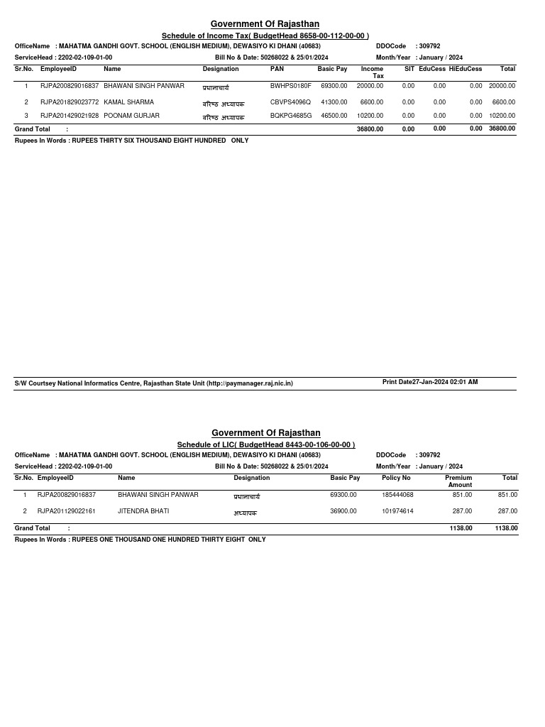 Rajasthan Government Salary Schedules | PDF | Taxes | Payments