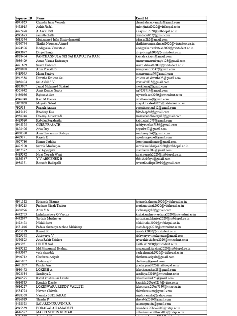 Cognizant Communication Round Shortlist | PDF