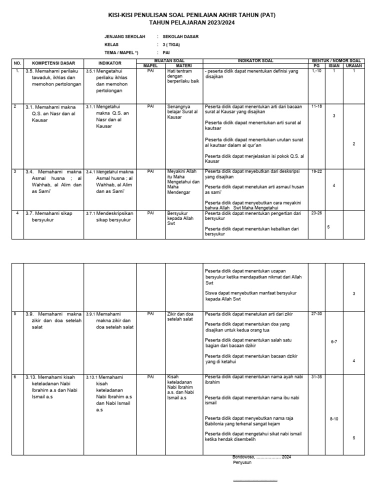 Kisi Kisi Pat 2023-2024 Kelas Iii Mapel Pai | PDF