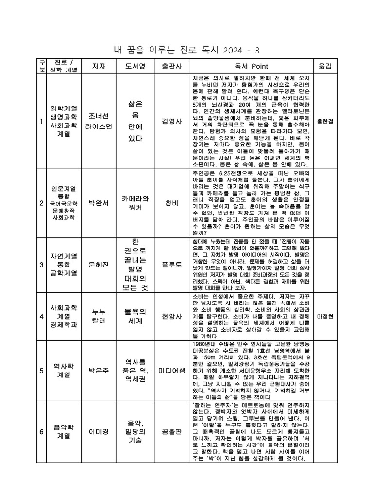 1502 100250x205866 진로 분야별 추천도서 목록 Pdf