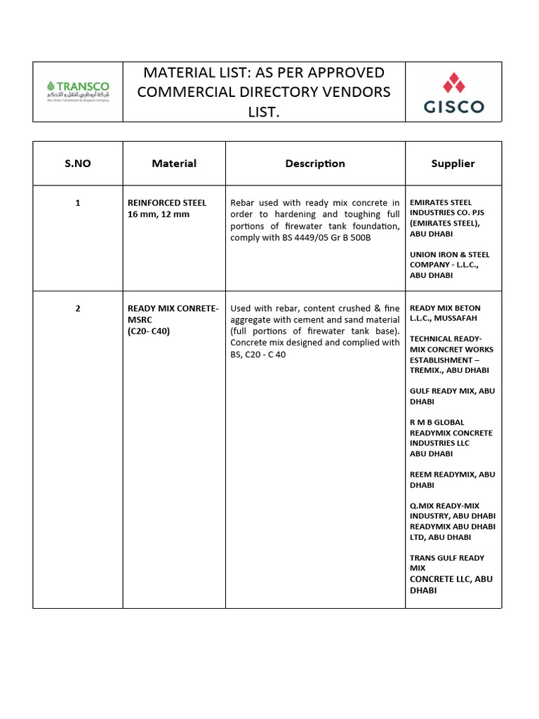 MATERIAL LIST | PDF | Concrete | Epoxy