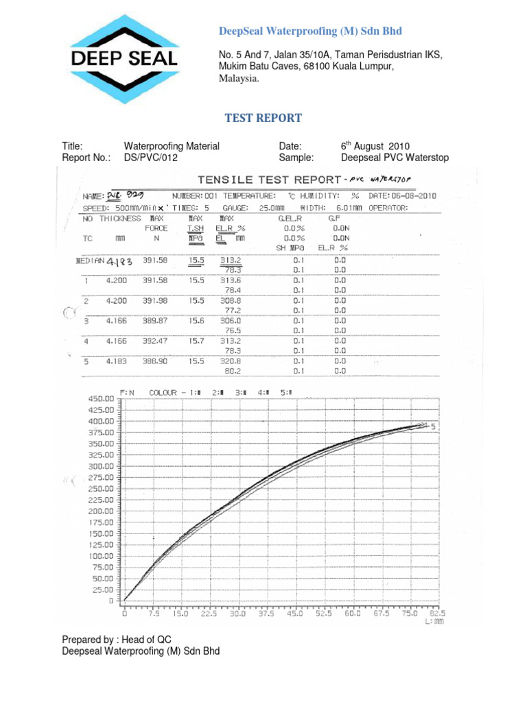 Deepseal PVC Test Report | PDF