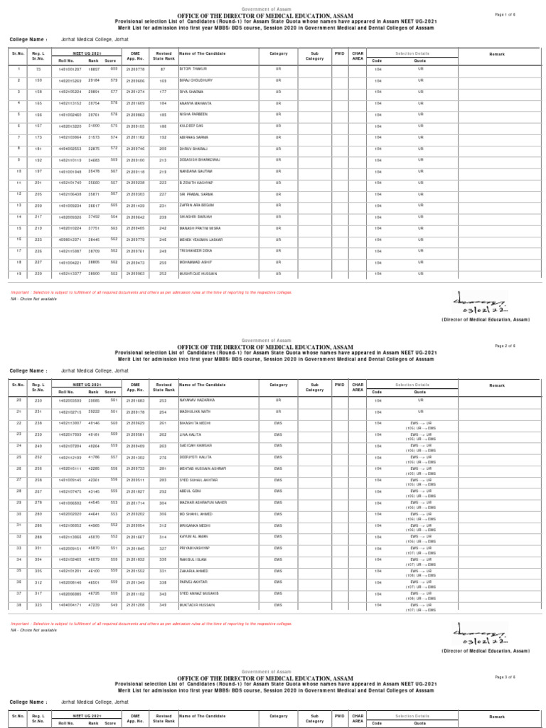 Assam NEET UG 2021 Merit List | PDF
