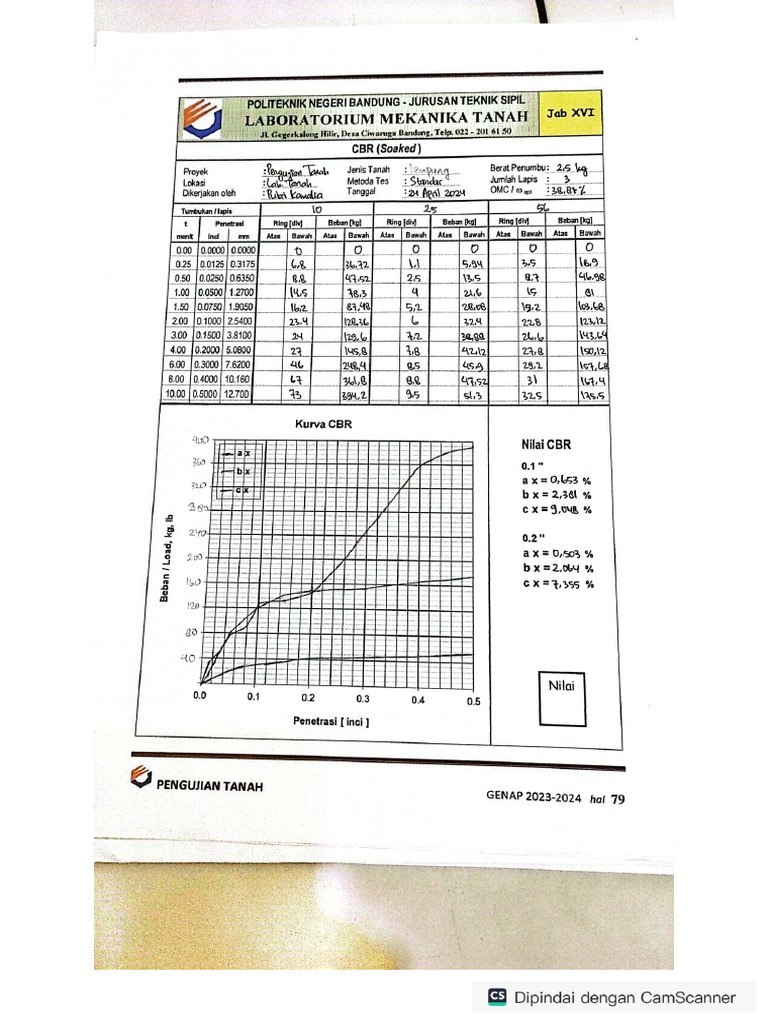 grafik CBR lab | PDF