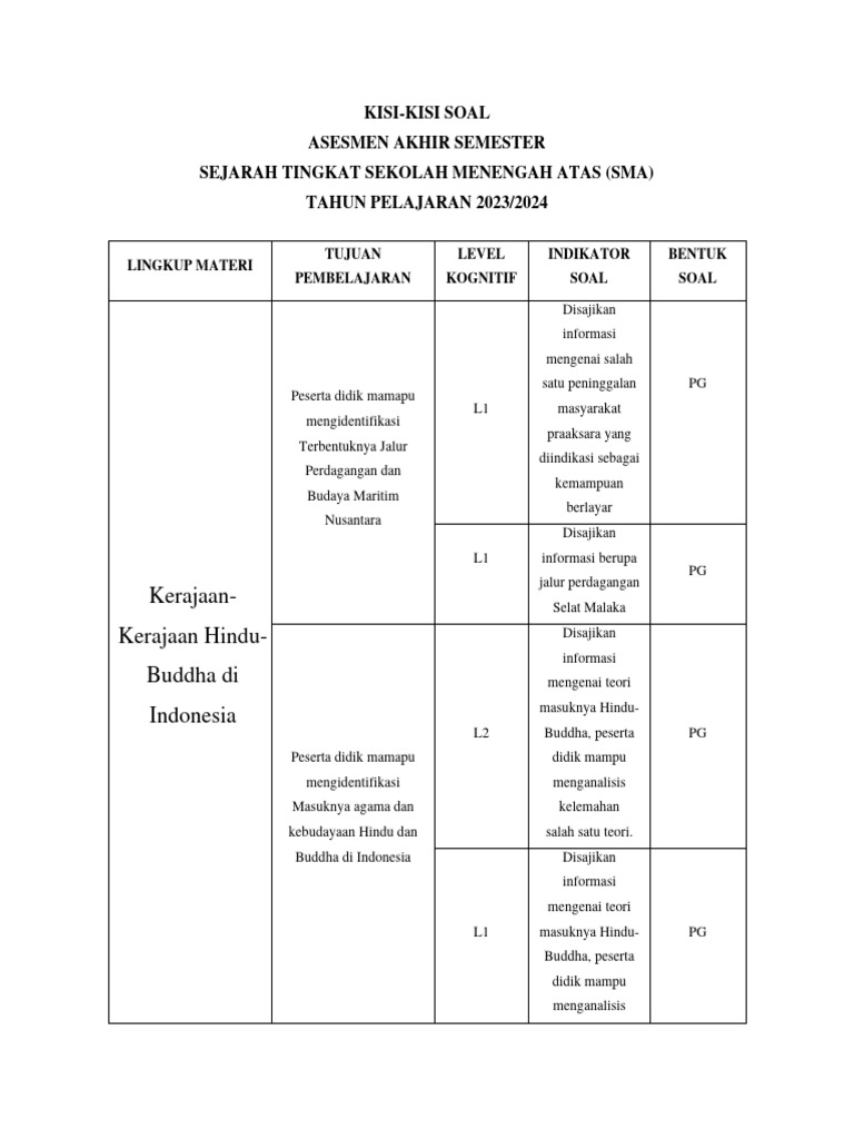 Kisi-kisi Sejarah Kelas x | PDF