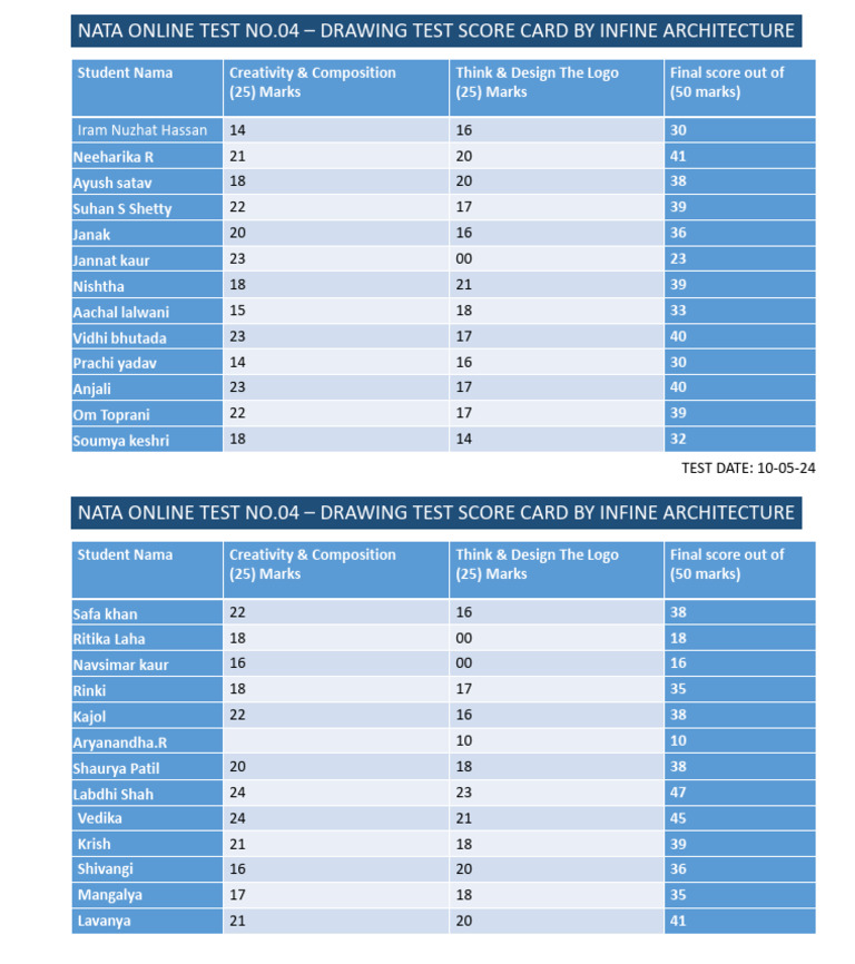 TEST-04 Drawing Scorecard | PDF