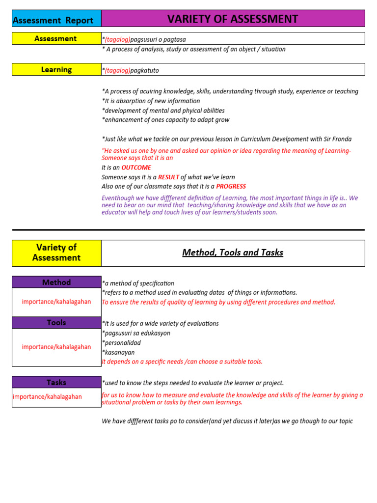 Assessment Report Type NOTES ONLY | PDF | Educational Assessment | Learning