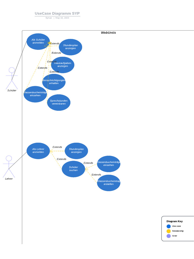 SYP UseCases Diagram | PDF