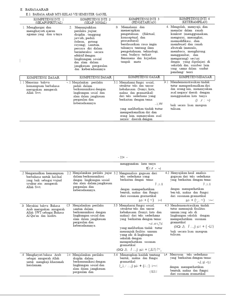 Ki-Kd Bahasa Arab | PDF
