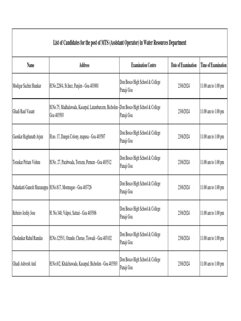 Assistant Operator - 0 | PDF