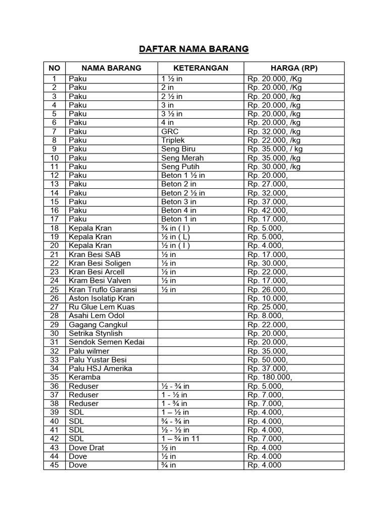 DAFTAR NAMA BARANG | PDF