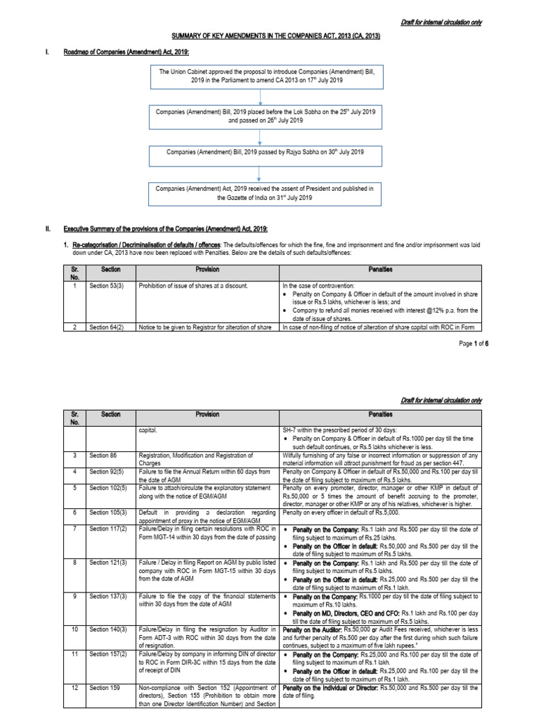 Key Amendments in Companies Act 2013 | PDF | Companies | Audit