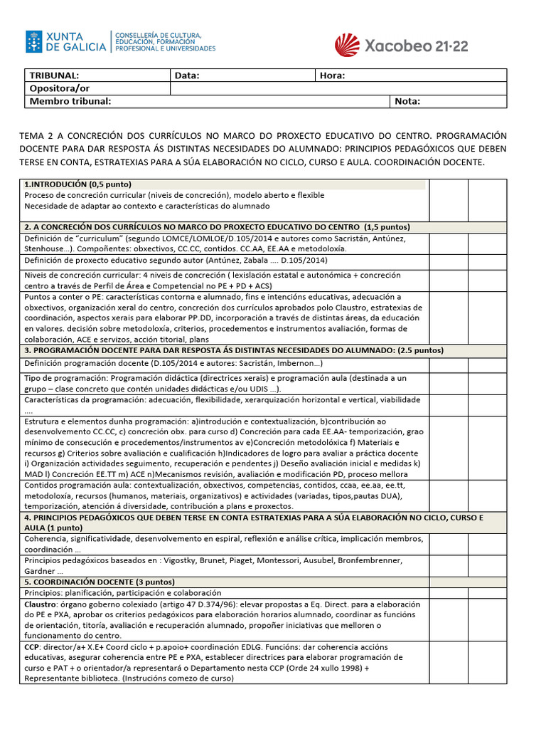 Rúbrica Tema 2oposiciones Primaria Galicia | PDF