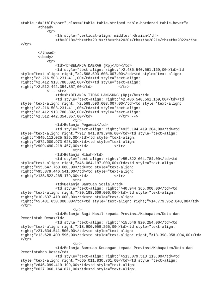 Rekap Data Belanja Daerah Kabupaten Magelang | PDF