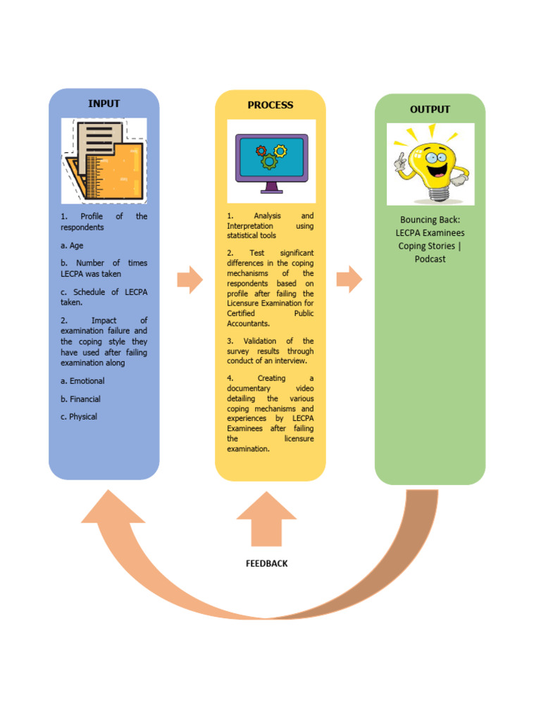 Conceptual Framework and Paradigm | PDF | Feedback | Paradigm