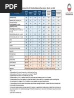 ASHRAE-tables Lighting Power Density PDF | PDF
