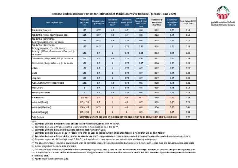 ADDC Power Demand Factors - Rev.02 Jun 22 | PDF | Physical Quantities ...