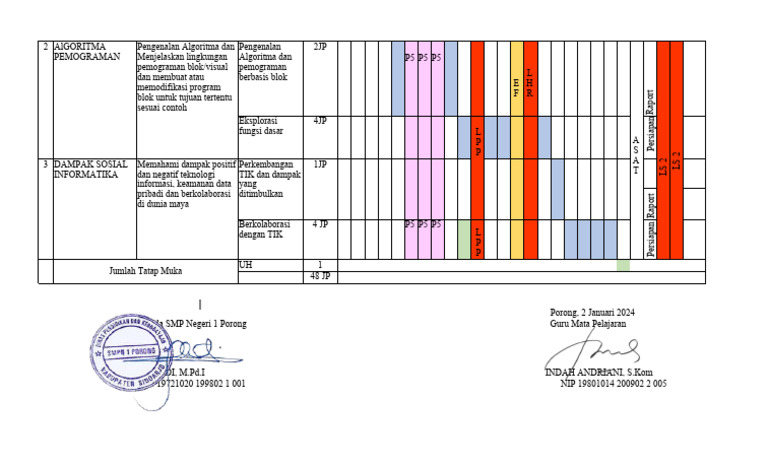 Promes 7 Genap | PDF