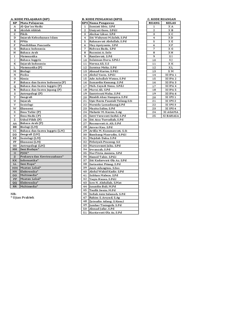 KODE PENGAWAS-MAPEL-KELAS - Penilaian Akhir Tahun 2023-2024 - FIX1 | PDF | Ilmu Sosial