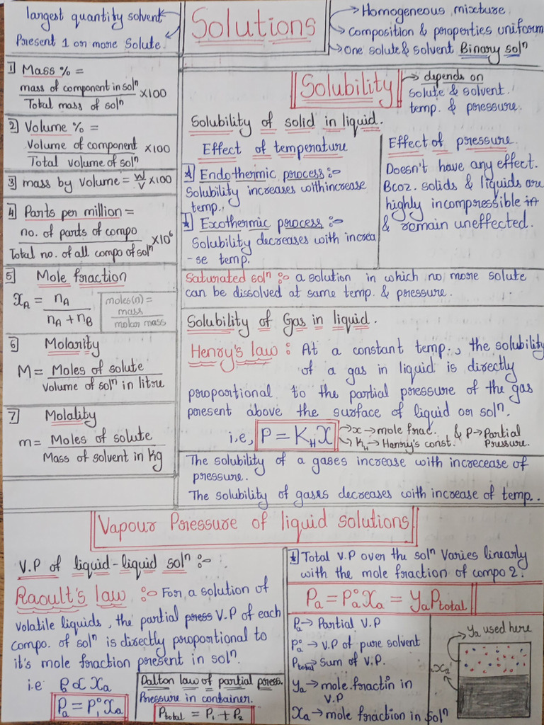 Solutions 1 Chemistry | PDF