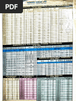 UNF Thread Sizes Chart ANSI/ASME B1.1 | PDF