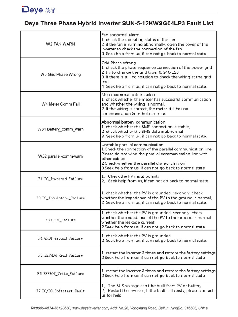 DEYE - 5-12KW - Fault Codes | PDF | Power Inverter | Electric Power ...