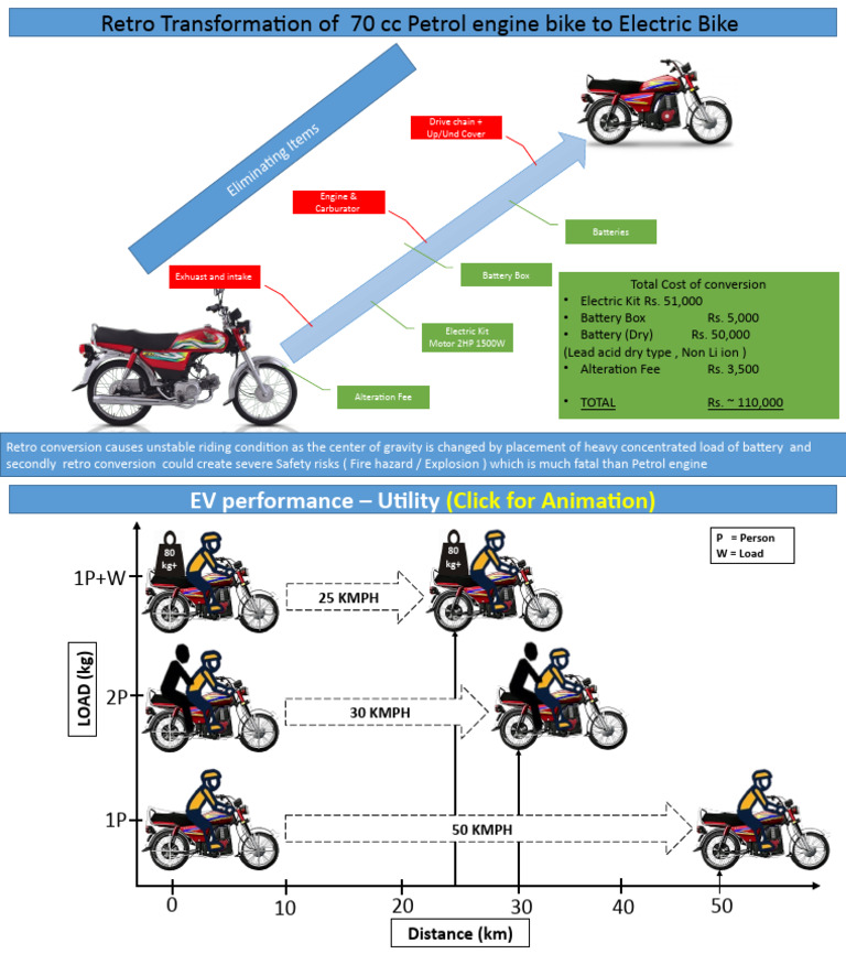 Ebike Retro Trans | Download Free PDF | Electric Vehicle | Transport