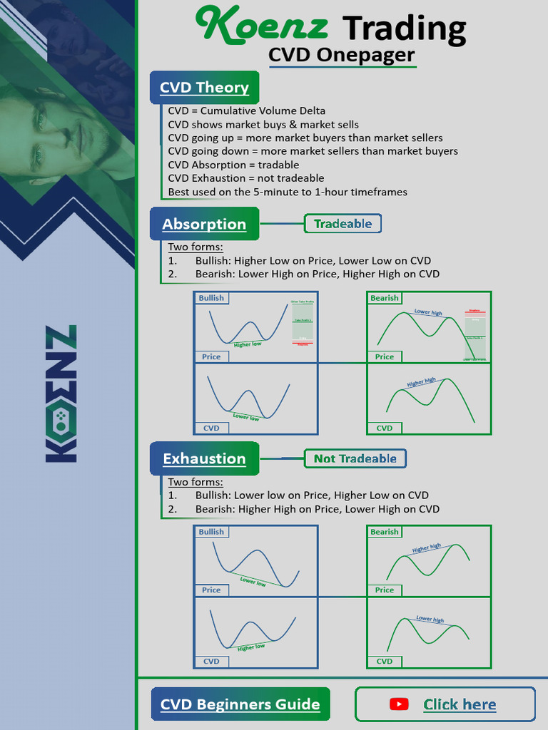 Koenz Trading - CVD Onepager v2 | PDF