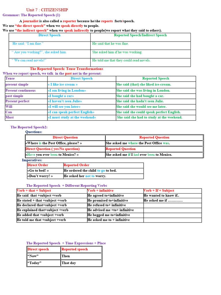 Unit 7 Reported Speech + Writing | PDF | Semantic Units | Grammar