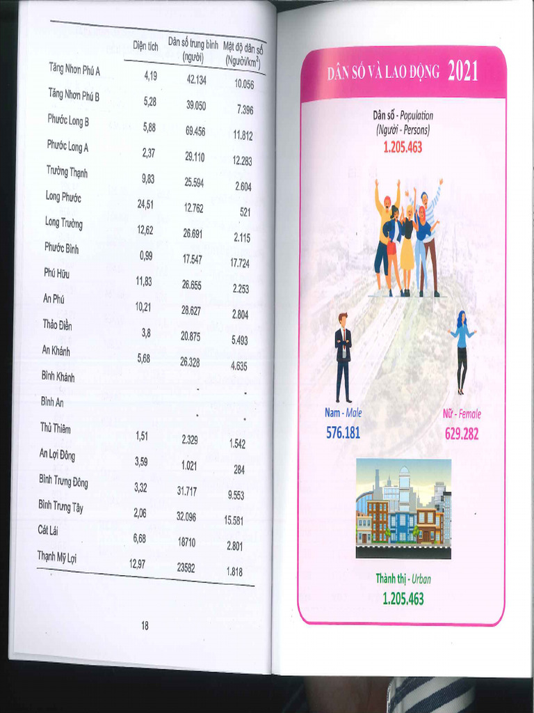 Niên giám thống kê TP.Thủ Đức 2021 11 | PDF