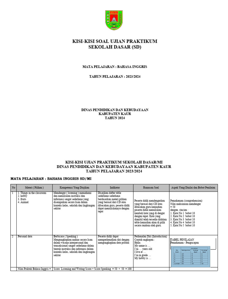 Kisi Kisi Ujian Praktek Bahasa Inggris Kelas 6 | PDF