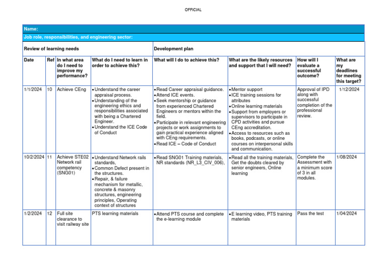 DAP EXAMPLE | Download Free PDF | Educational Technology | Mentorship