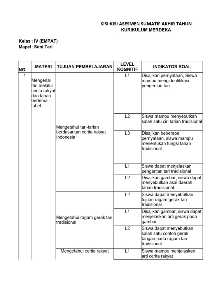 KLS IV Seni Tari | PDF