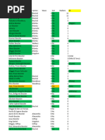 MHIAMB Character List and Family Ties | PDF