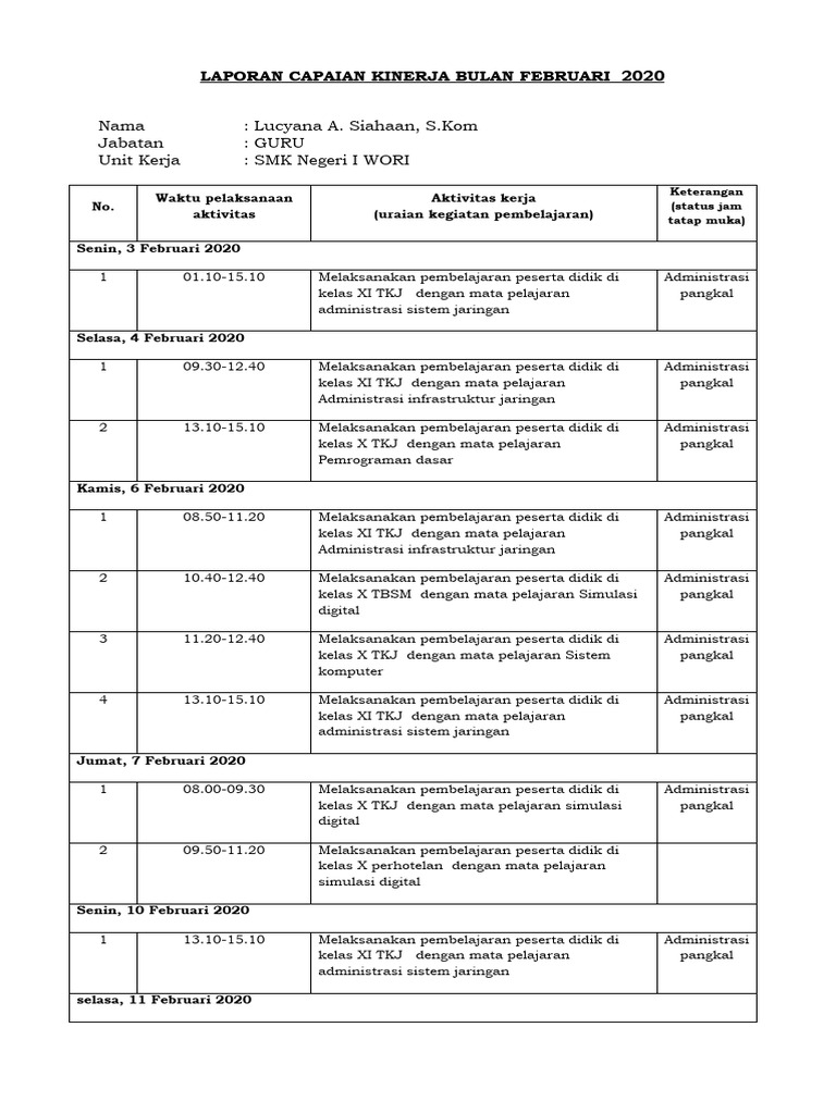 Laporan Capaian Kinerja Februari 2020 | PDF