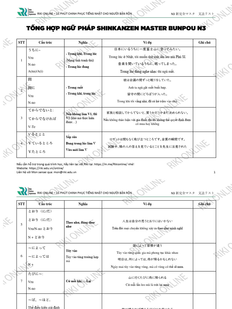 Riki Online - Ebook - Bunpou N3 | PDF