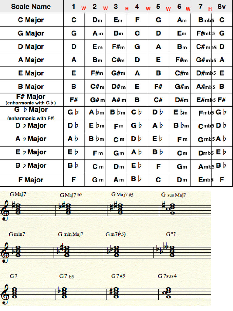 7li Akor Ödev | PDF