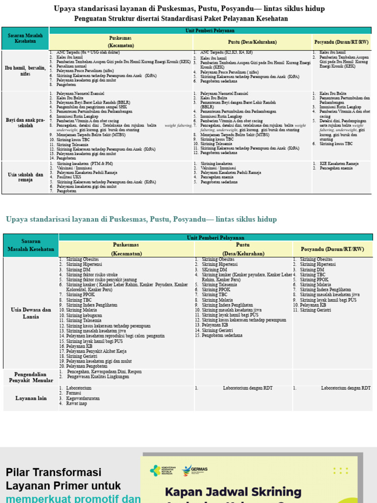 Persiapan Ilp Klaster 2 Dan Klaster 3 | PDF