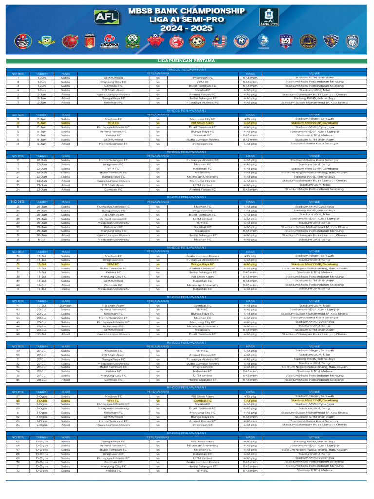 Jadual Perlawanan Liga A1 Semi-Pro MBSB Bank Championship 2024-2025 | PDF | Association Football ...