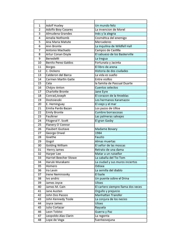 Libros PDF para Leer Gratis | PDF