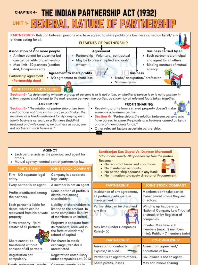 Business Laws Booklet Sample | PDF | Partnership | Law Of Agency
