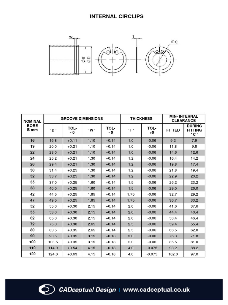Circlip Dimensioning Guidelines | PDF | Engineering Tolerance ...