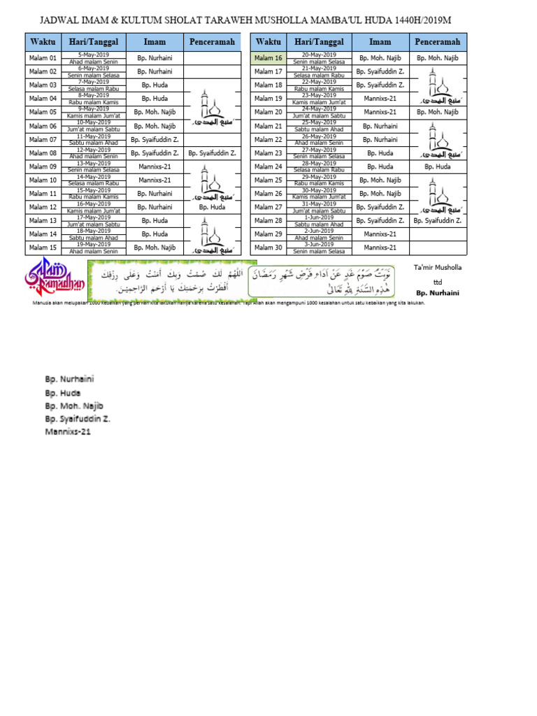 Daftar Imam Tarawih 1440H Mei 2019 | PDF